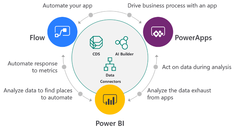 Microsoft Dynamics Solutions Overview | AlFalak