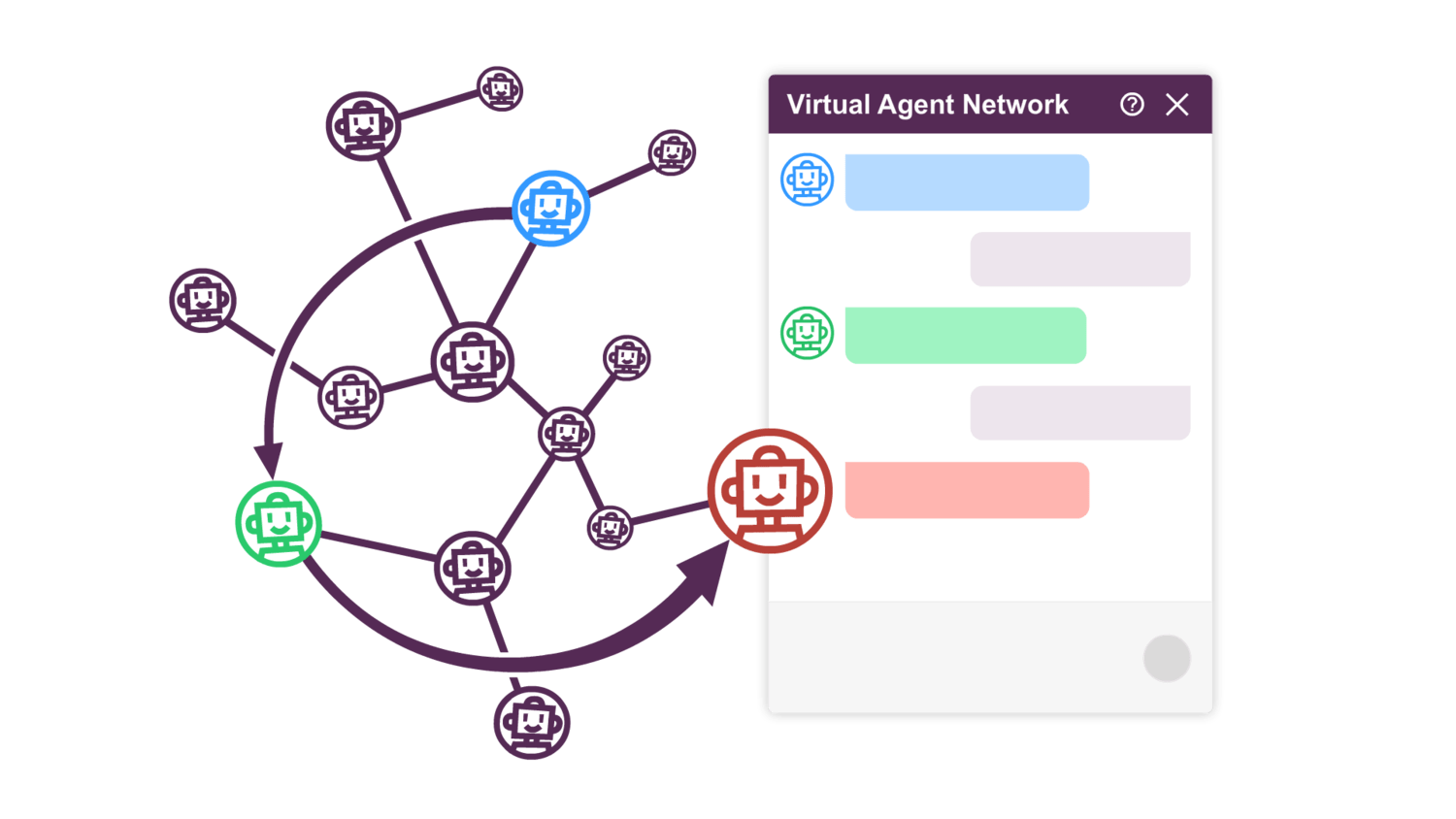 Power Virtual Agents - AlFalak Power Virtual Agents - AlFalak