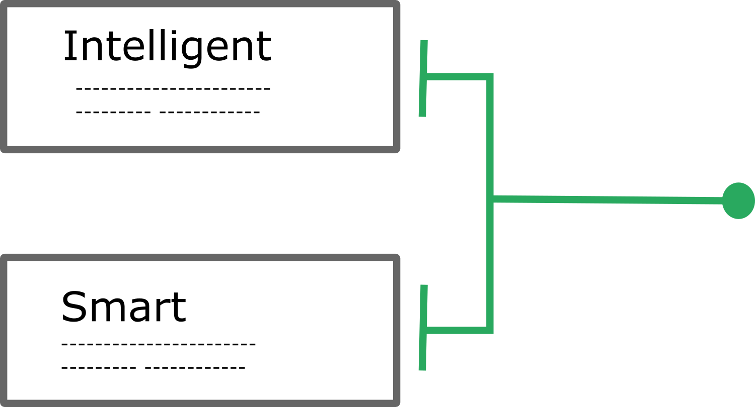 AI Builder - AlFalak