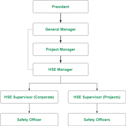 HSE Commitment - AlFalak
